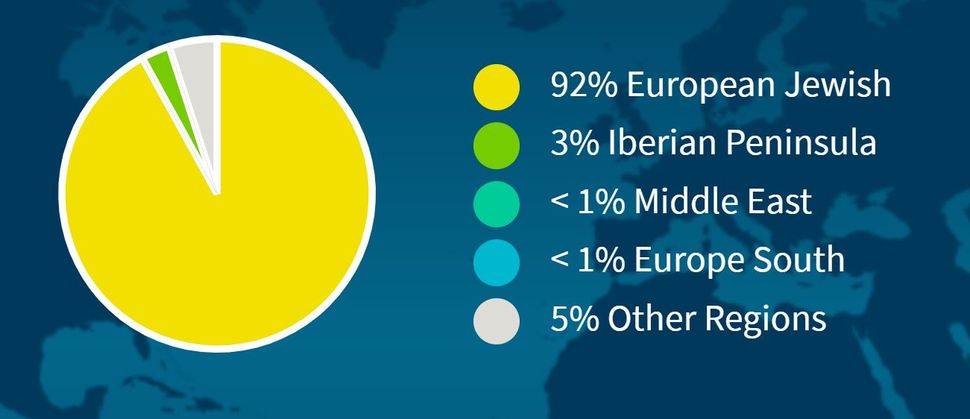 I took 9 different DNA tests and here's what I found | Live Science