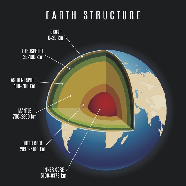 Earth's Mantle Is More Than 100 Degrees F Hotter Than Scientists ...