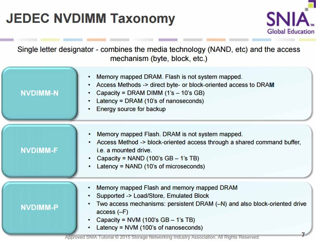 Micron Unveils 32GB NVDIMMS At Supercomputing 2017 | Tom's Hardware