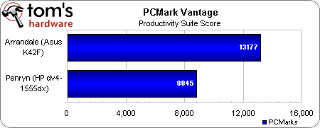 Benchmark Results: Synthetics - Intel’s Mobile Core i5 And Core i3 ...