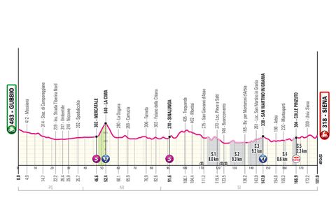 2025 Giro d'Italia stage 9 preview – Can GC teams survive brutal gravel ...