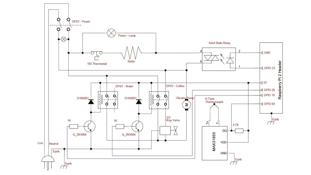 How to build your own smart coffee machine | TechRadar