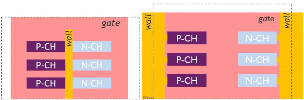Imec's next-gen high-speed chip transistor addresses manufacturing ...