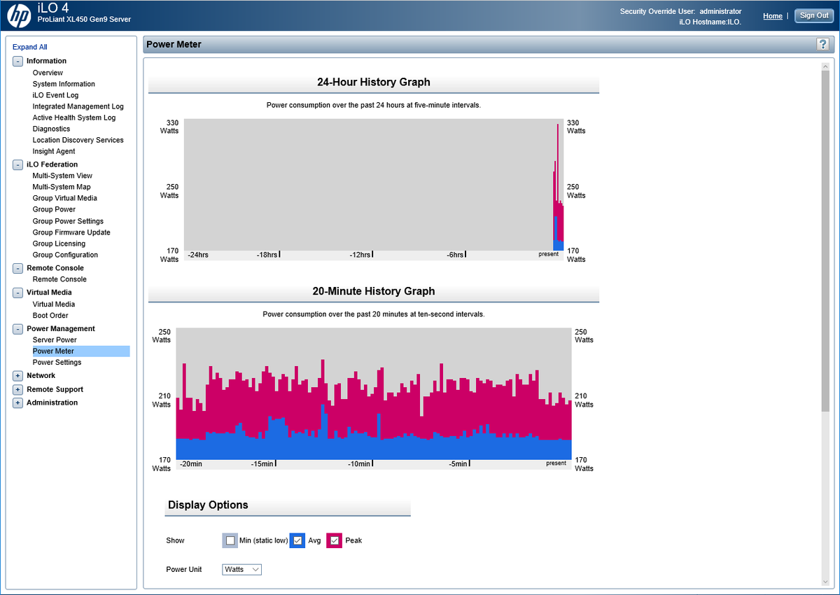 HPE Apollo 4510 review | ITPro