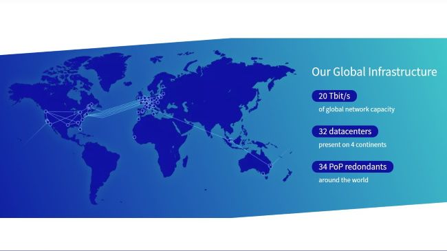 OVHcloud web hosting review | TechRadar