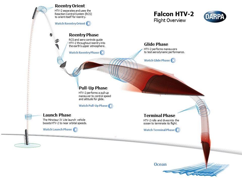 Gallery: DARPA's Falcon Hypersonic Glider's Mach 20 Launch Test | Space