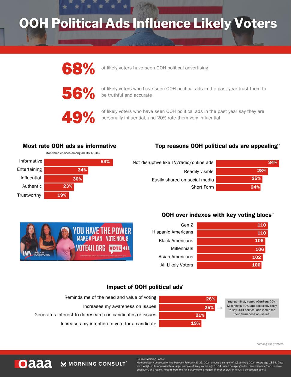 OOH and CTV: The Winning Ticket for More Efficient and Effective ...