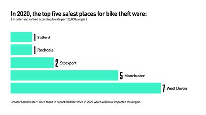 New bike theft map reveals hotspots for crimes against cyclists ...