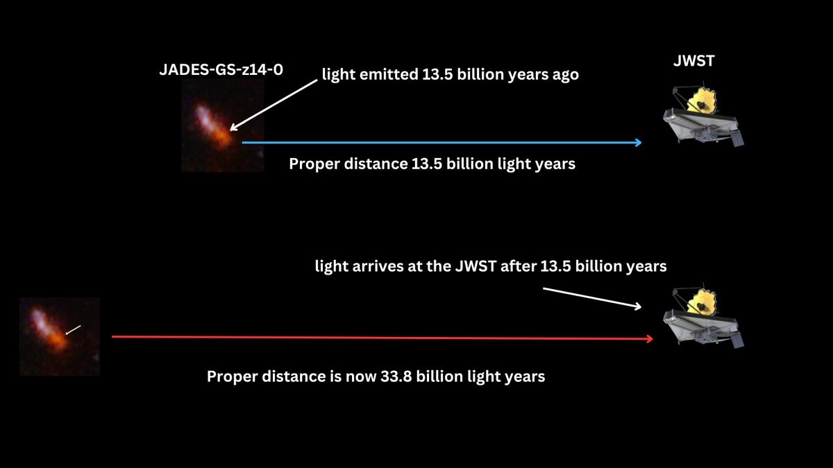 Can the James Webb Space Telescope see galaxies over the universe's ...