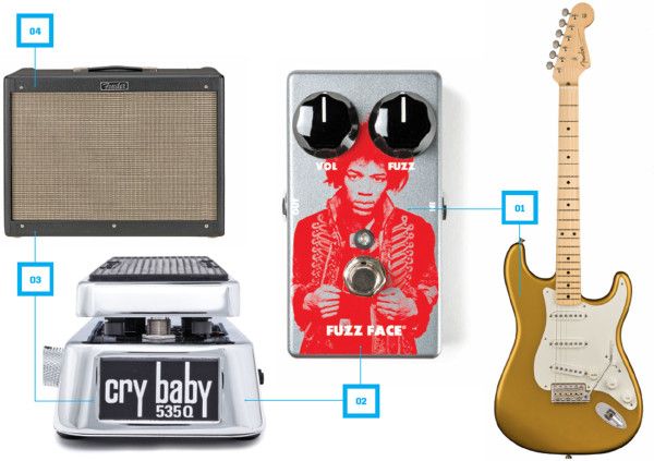 Guitar pedal order: how to arrange your pedalboard | Guitar World