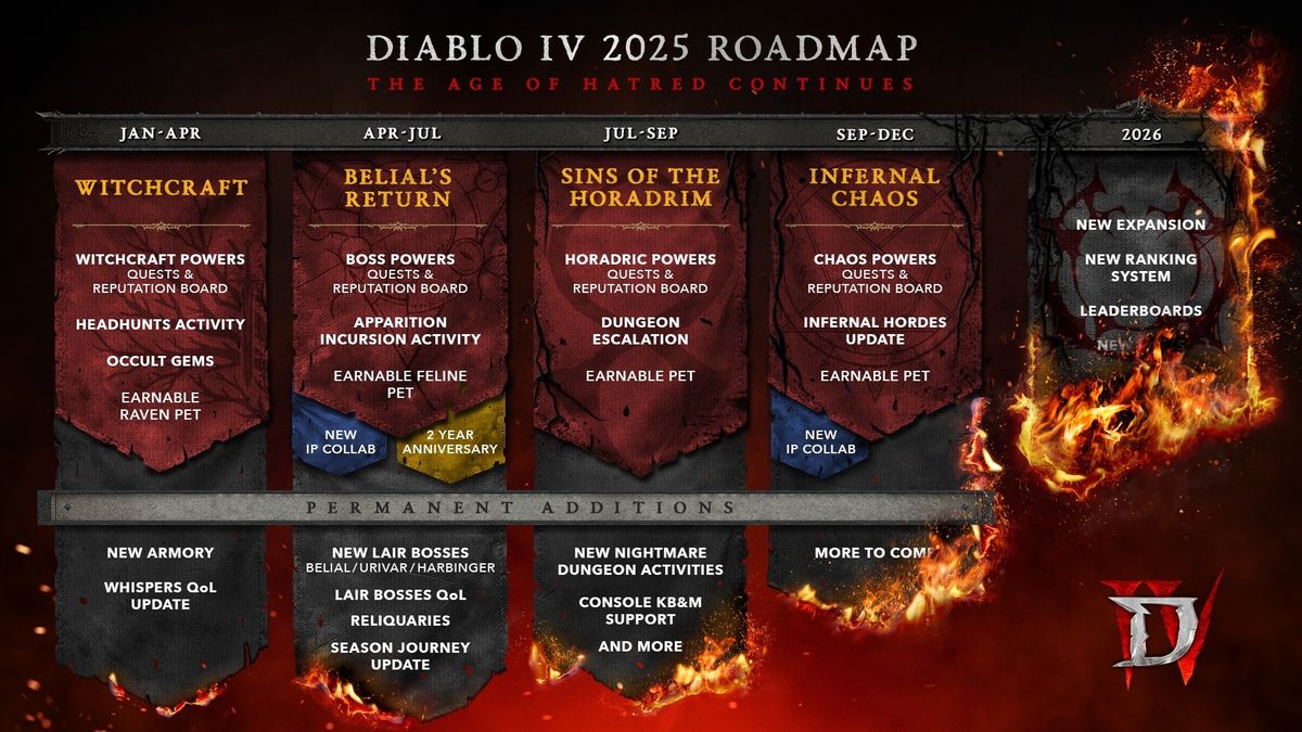 Diablo 4 lead confirms 10-year roadmap | Windows Central