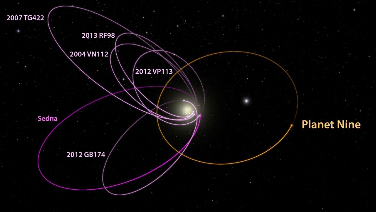 Found! New Evidence Suggests Planet Nine Is Real | Live Science