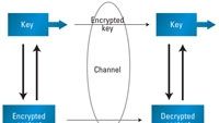Elements of DRM | TV Tech
