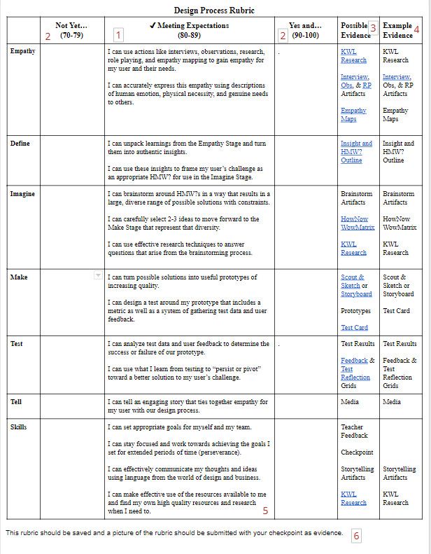5 Ways I’ve Redesigned My Rubric and You Should Too | Tech & Learning