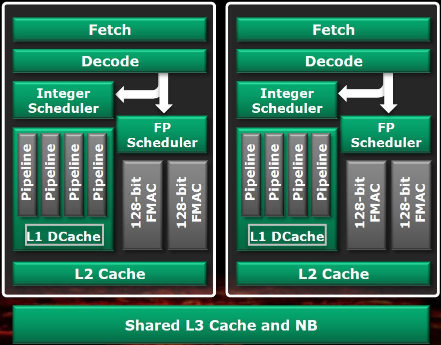 The Idea Behind AMD’s Bulldozer - AMD Bulldozer Review: FX-8150 Gets ...