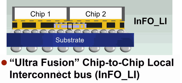 TSMC Clarifies Apple's UltraFusion Chip-to-Chip Interconnect | Tom's ...
