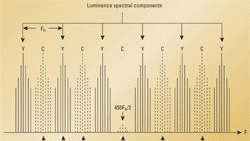 Composite video basics | TV Tech