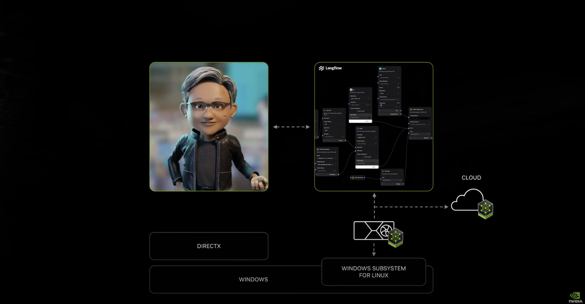 NVIDIA Keynote at CES 2025 unveils RTX 5000 GPUs | Windows Central