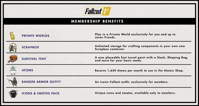 Fallout 76 private servers: How private worlds will work in the ...