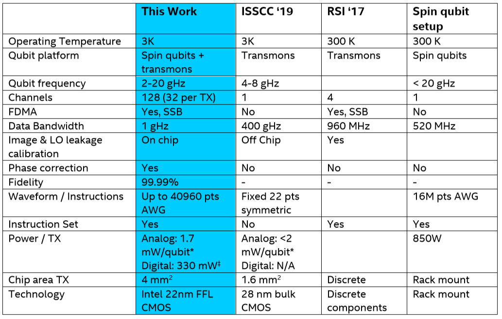 Intel Details Its Cryogenic Horse Ridge Quantum Control Chip | Tom's ...