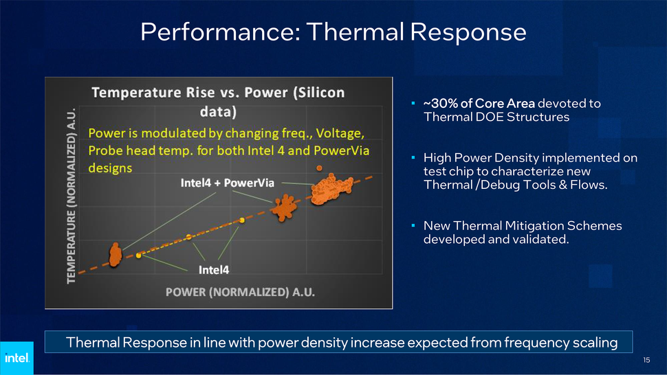 Intel Details PowerVia Backside Power Delivery Technology | Tom's Hardware