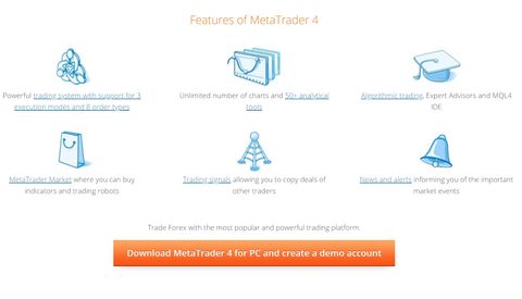 MetaTrader 4 Review | TechRadar
