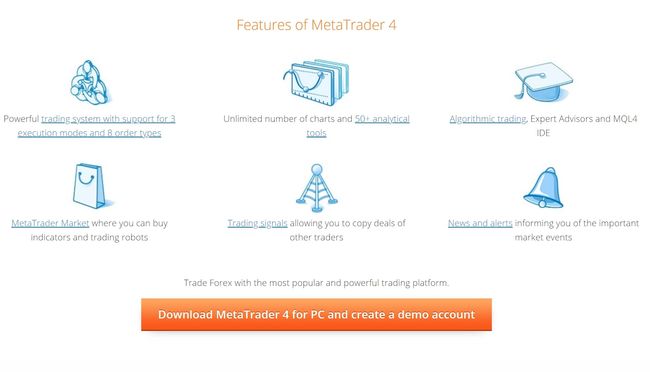 MetaTrader 4 Review | TechRadar
