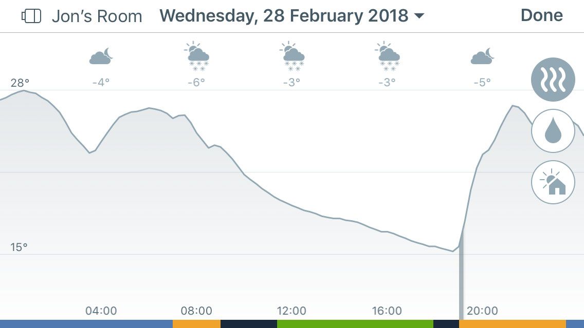Tado Smart Thermostat review | TechRadar