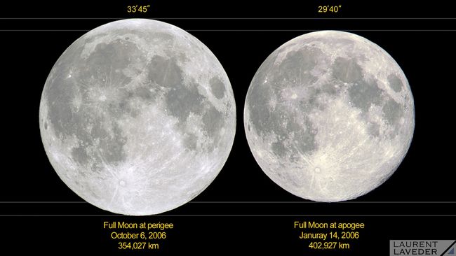 'Supermoon' Science: NASA Explains the Closest Full Moon Until 2034 | Space