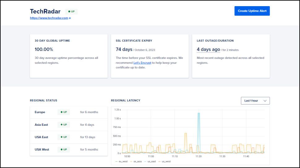 How to monitor your website uptime for free | TechRadar