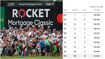 What is a stimpmeter in golf and how does it work? | Golf Monthly