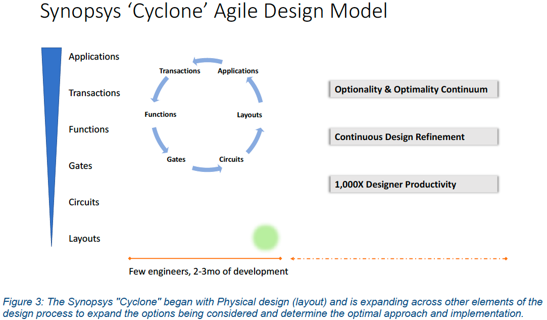 Synopsys' AI-Assisted EDA Tools Aim To Cut GPU Design Costs in Half ...