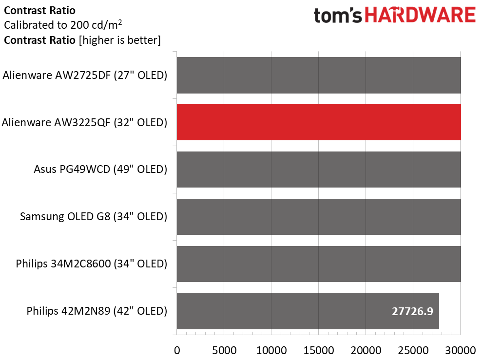 Brightness and Contrast - Alienware AW3225QF OLED 4K gaming monitor ...