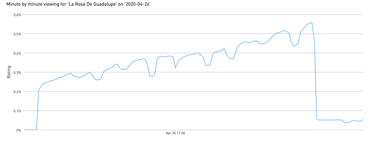 Audience Deep Dive: Univision and Telemundo | Next TV