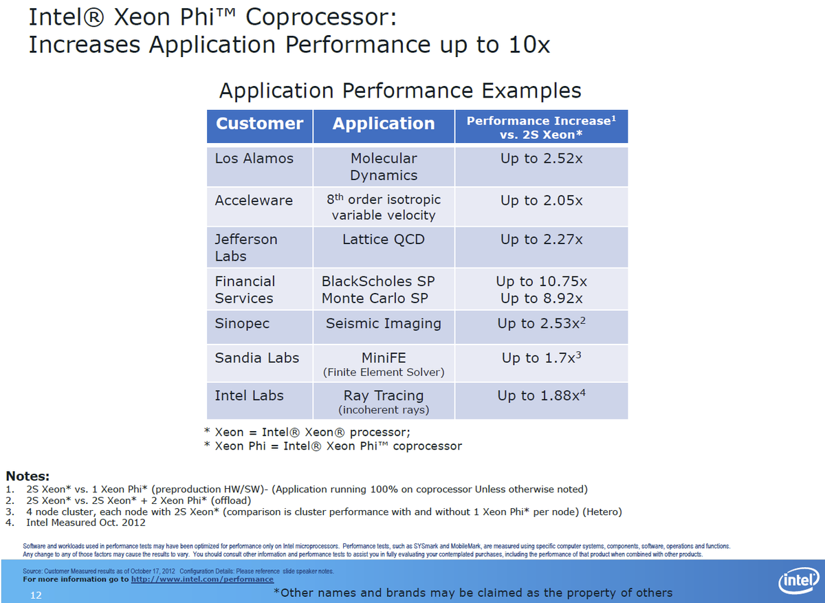 Intel Xeon Phi Performance - Xeon Phi: Intel's Larrabee-Derived Card In ...