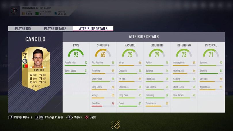 The 12 best FIFA 18 right-backs you should sign in Ultimate Team ...