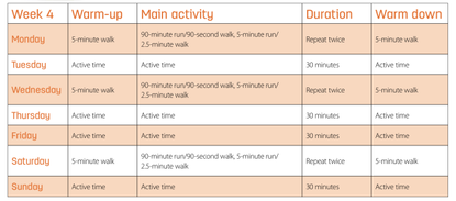 Couch to 5K: Benefits, tips and the best Couch to 5K plan | Fit&Well