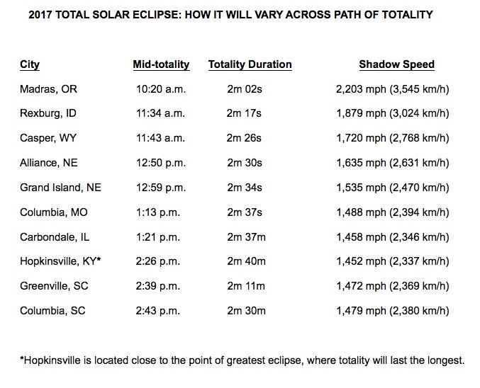 How Long Will the 2017 Solar Eclipse Last? Depends Where You Are | Space
