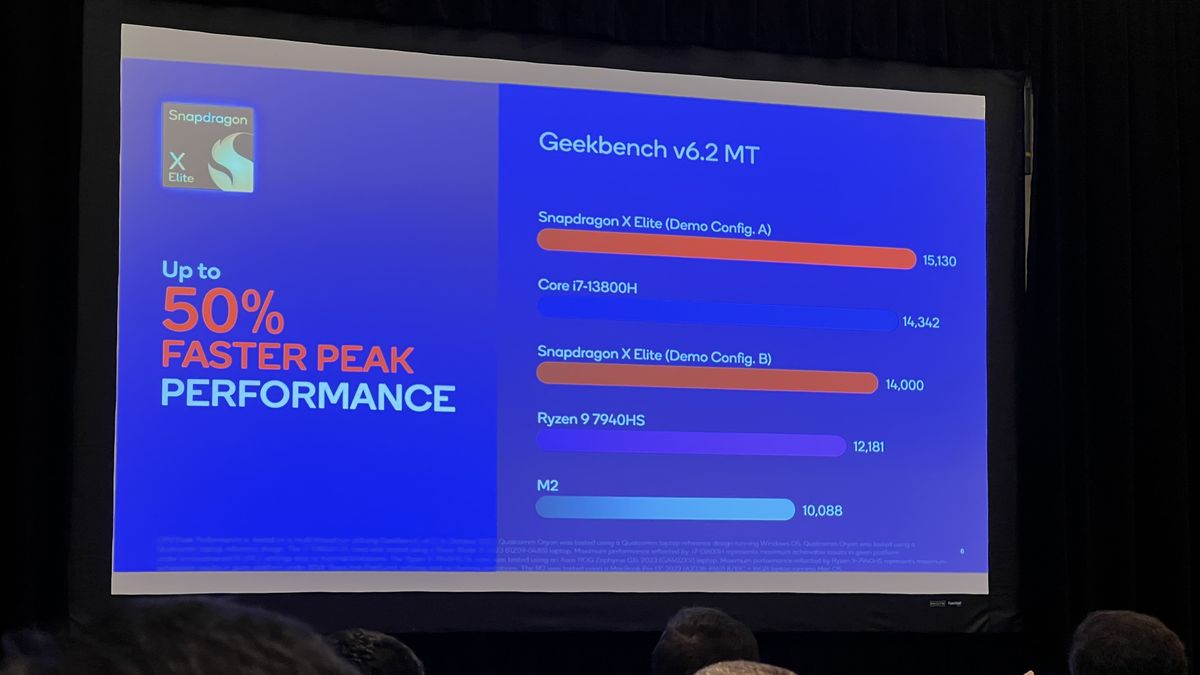 Snapdragon X Elite benchmark scores — Apple M2 is in trouble, but what ...