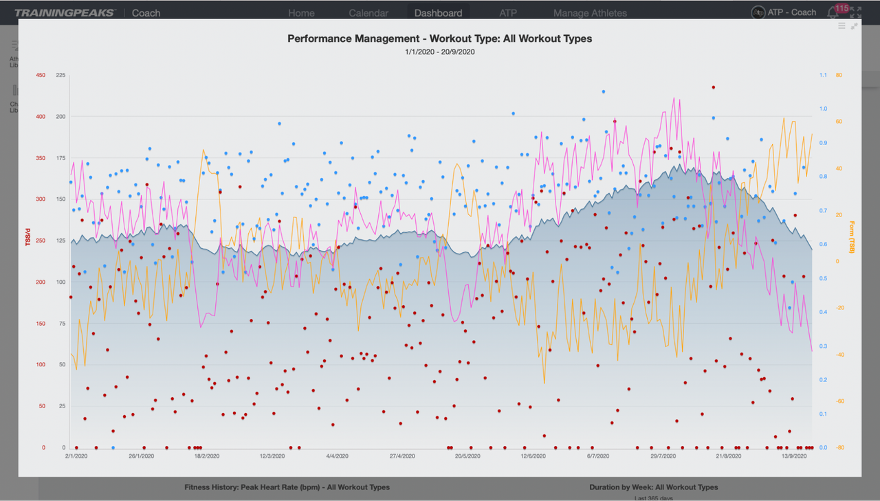 What is TSS in cycling - and how can understanding it improve your ...