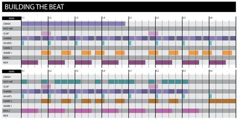 Beat Building: how to make a reggaeton beat | MusicRadar
