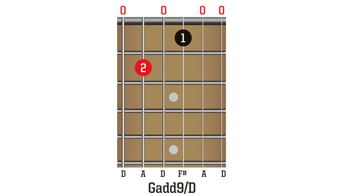 Open D tuning chords: 5 shapes you need to know | Guitar World