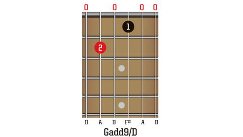 Open D tuning chords: 5 shapes you need to know | Guitar World