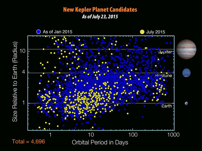 Exoplanet Kepler-452b: Closest Earth Twin in Pictures | Space
