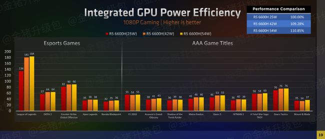 Radeon 660M RDNA2 iGPU Outperforms Intel's Iris Xe iGPU In Gaming ...