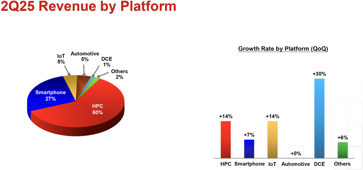 TSMC to reportedly raise quotes on advanced process nodes by up to 10% ...