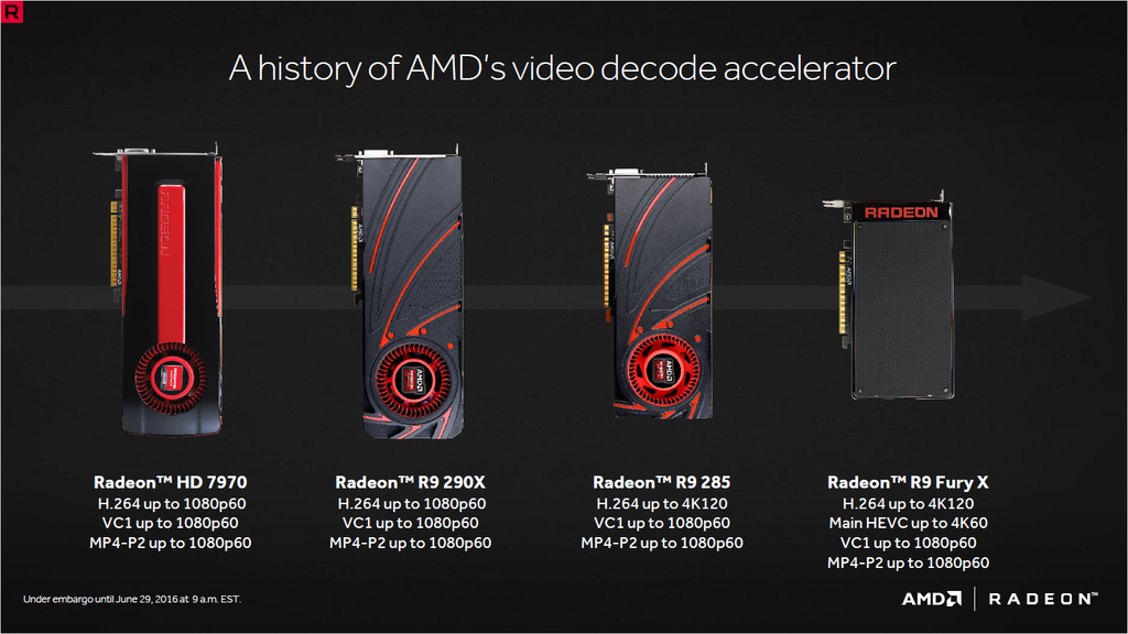 The Radeon RX 480 review | PC Gamer