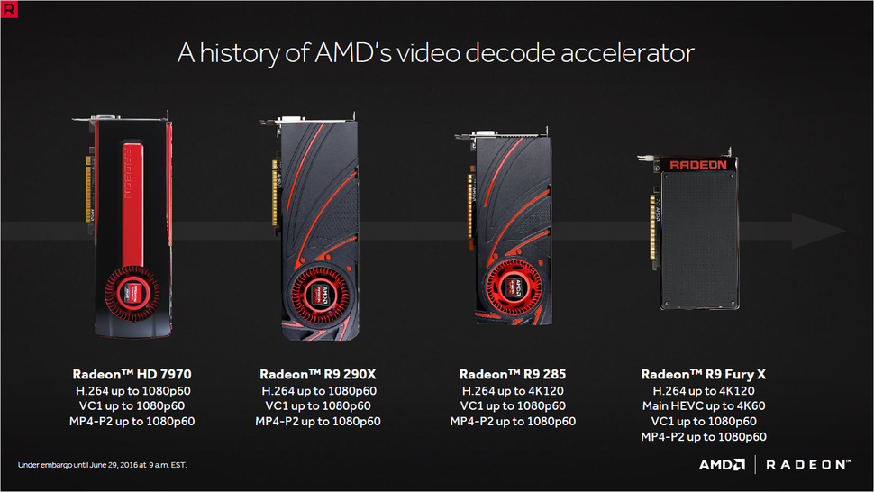 The Radeon RX 480 review | PC Gamer