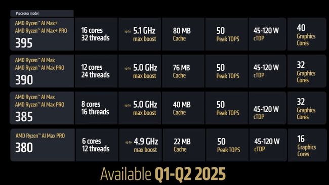 AMD Zen 5: Everything we know about next-gen Ryzen CPUs | Windows Central