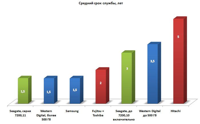 The Durability Standard - Study: A Look At Hard Drive Reliability In ...
